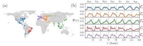 Pattern Identification Using Agglomerative Hierarchical Clustering