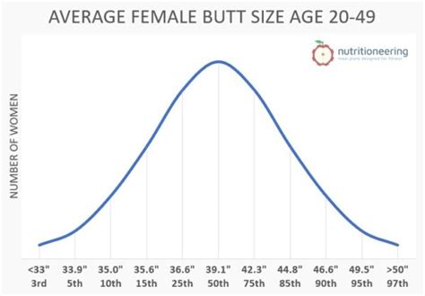 Average Butt Size By Gender Age And Ethnicity With Charts