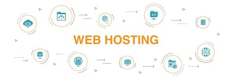 Premium Vector Web Hosting Infographic 10 Steps Circle Design Domain Name Bandwidth