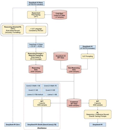 Inside The OpenAI DeepSeek Distillation Saga Alibabas Most Powerful AI Model Qwen Max