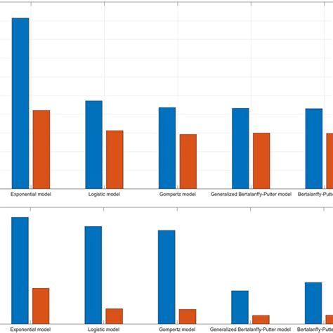 Effect Of Differentiation Order Variation Download Scientific Diagram