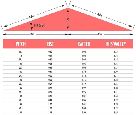 Gable Roof Truss Design Calculator Storage Shed Floor