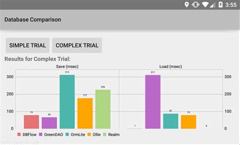 Androiddatabaselibrarycomparison A Test Betwee Codekk Androidopen