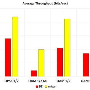 Histogram Of System Throughput Download Scientific Diagram