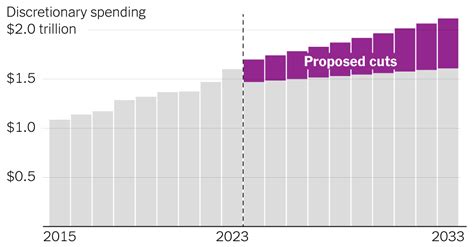 What Would The Gop Plan Actually Do To The Budget The New York Times