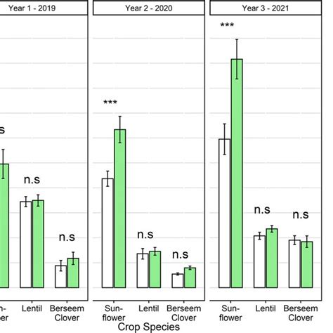 Biplots From The Principal Component Analysis Pca Showing Download Scientific Diagram