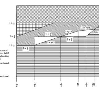 Previous bounds for γ 1 2 1 Download Scientific Diagram