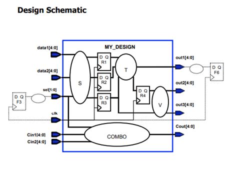 Lab Flow Follow The Step By Step Lab Instructions On Chegg Com