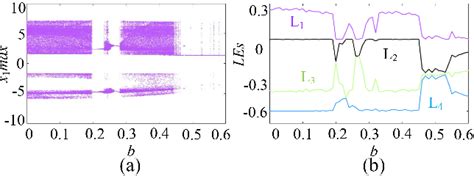 Figure 1 From A Triple Memristor Hopfield Neural Network With Space Multistructure Attractors