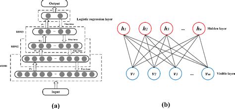 figure 1 from integrating cellular automata with unsupervised deep