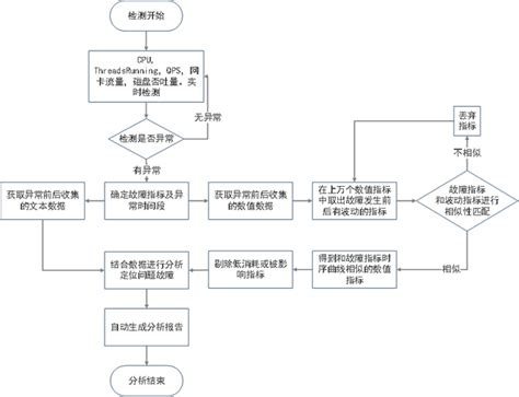 携程MySQL迁移OceanBase最佳实践 知乎