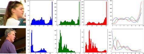 Improving Multi‐object Tracking By Full Occlusion Handle And Adaptive Feature Fusion Yue Iet
