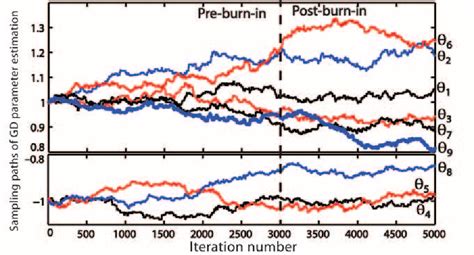 Figure 5 From Estimation Of Hydraulic Conductivities Using Higher Order Mrf Based Stochastic