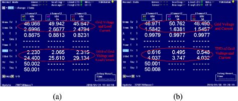 figure 1 from an adaptive variable leaky least mean square control scheme for grid integration