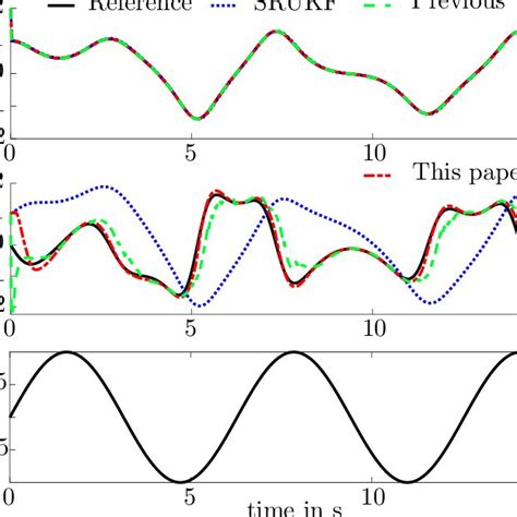forming a standard gaussian black solid towards a laplacian shape