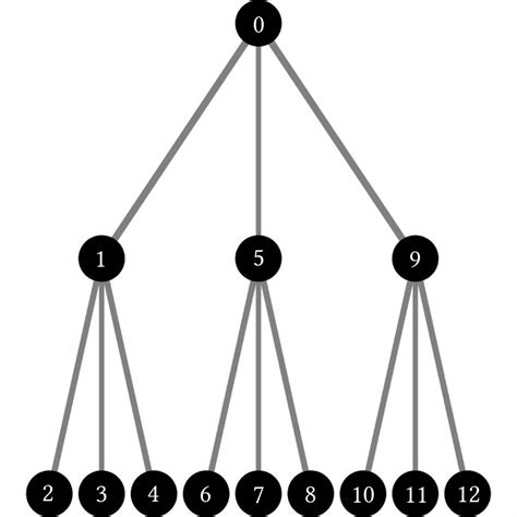 Tree Traversal · Arcane Algorithm Archive