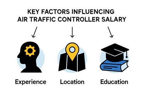 How To Become An Air Traffic Controller