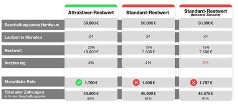 Lifecycle Leasing Ingram Micro Austria