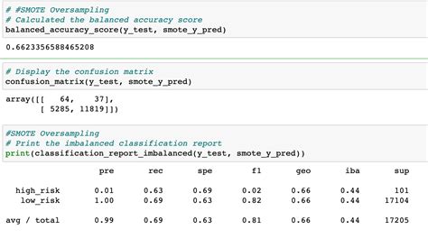 Github Eric Dally Evaluating Credit Risk With Machine Learning Applying A Multi Linear