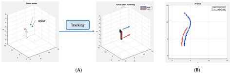 Simultaneous Tracking And Recognizing Drone Targets With Millimeter