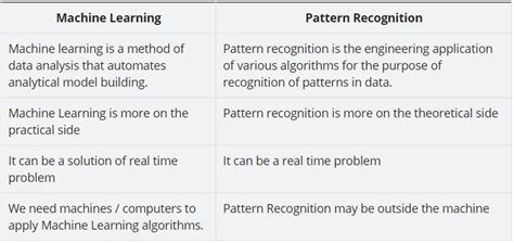 machine learning and pattern recognition by suresh raj medium