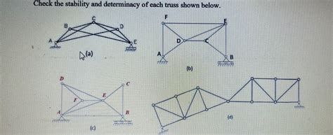 Solved Check The Stability And Determinacy Of Each Truss
