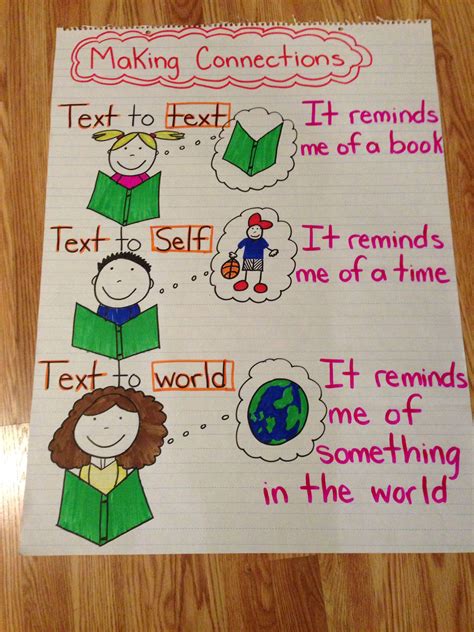 Making Reading Comprehension Connections Making Connections Reading Comprehension Anchor Charts