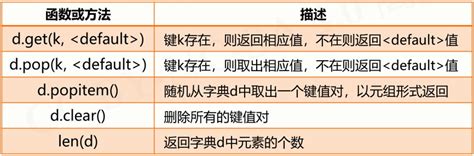 python期末复习 灰信网（软件开发博客聚合）
