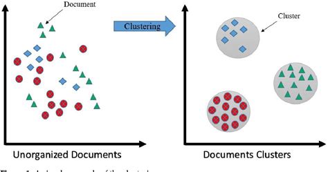 Figure 1 From Advances In Meta Heuristic Optimization Algorithms In Big