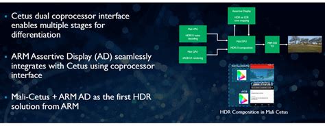 Mali Cetus Preview Driving The Future Of Display Devices Telecomtv