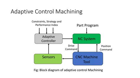 computer numerical control cnc pptx