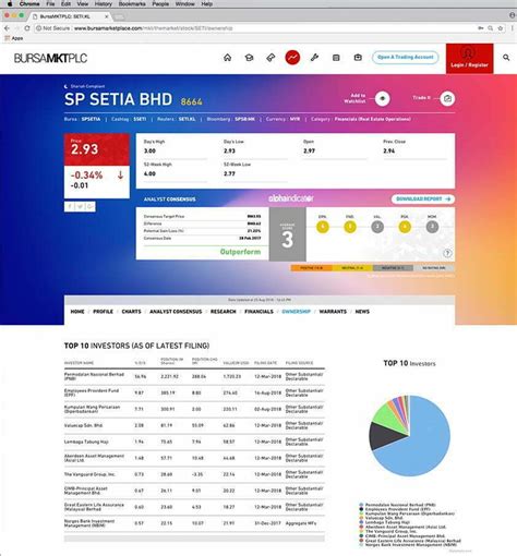 Simpan Dalam Asb Memang Selamat Tapi Asb Simpan Duit Kita Dekat Mana Majalah Labur