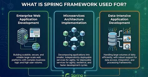 What Is Spring Framework Guide To Taming Java Complexity