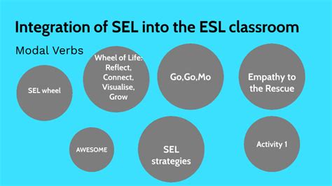 Integration Of Sel Into The Esl Classroom By Maria Nicolaou On Prezi