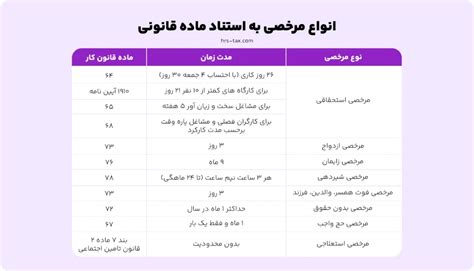 محاسبه مانده مرخصی و بازخرید مرخصی 1403 دقیق محاسب