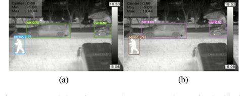 Figure 8 From Data Augmentation Based On Deep Learning For Object Detection Of Infrared Cameras