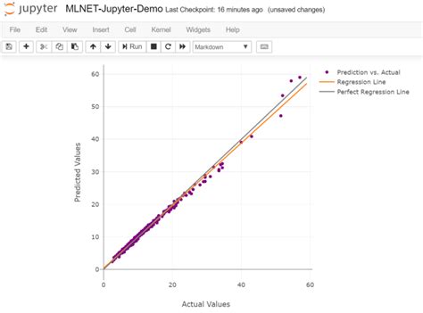 Using ML NET In Jupyter Notebooks Cesar De La Torre