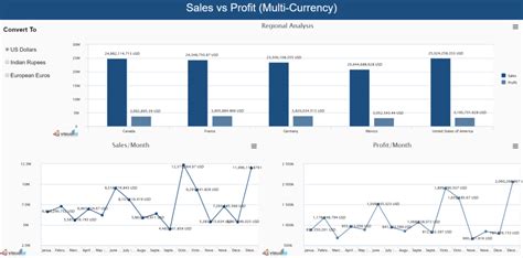 Dashboard Hacking With Vbx Html And Script Box For Sap Lumira Designer Part 2 Vbx For Sap Lumira