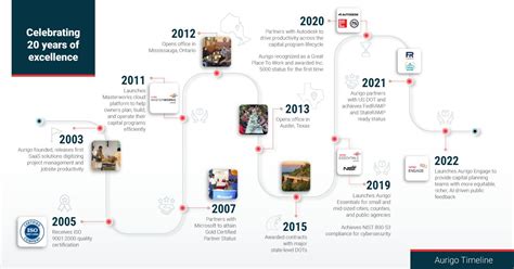 Dwayne Mills Posted On Linkedin