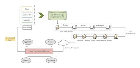 Conceptual Illustration Of The Discrete Dynamic Model Download