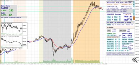 Welche Indikatoren Verwendet Ihr Allgemeine Diskussion Mql5 Forum über Algorithmischen Handel