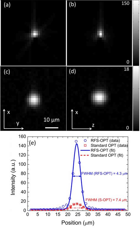 Figure 2 From Remote Focal Scanning Optical Projection Tomography With An Electrically Tunable