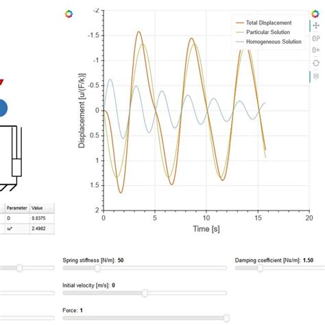 Visualizing The Stability Of Systems Of Ordinary Differential Equations