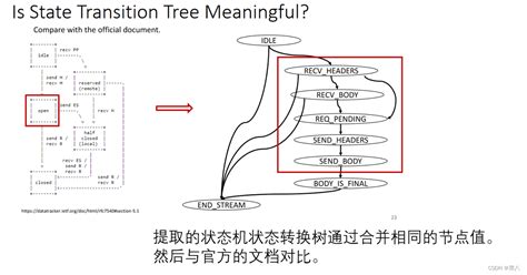Usenix Security 2022 Stateful Greybox Fuzzing巴金声 Csdn博客