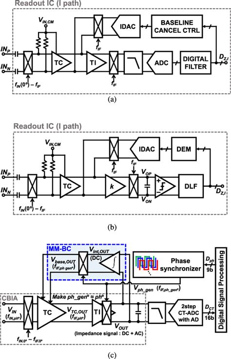 figure 1 from impedance readout integrated circuits for electrical
