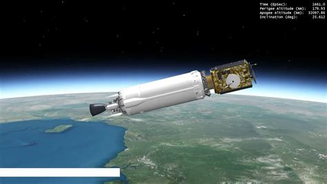 Atlas V Sbirs Geo 6 Mission Profile Youtube