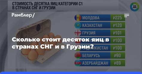 Сколько стоит десяток яиц в странах СНГ и в Грузии? - Рамблер/новости