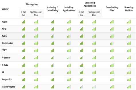 Malwarebytes Antivirus Review How Good Is It In 2026