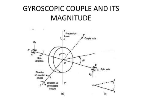 Precession Unit 1 Pptx