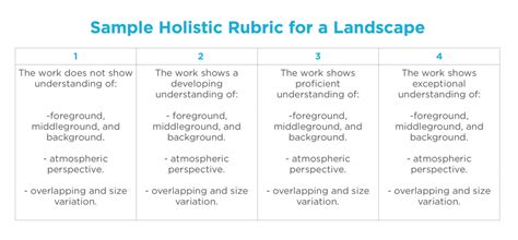5 Types Of Rubrics To Use In Your Art Classes Art Classes Art Rubric